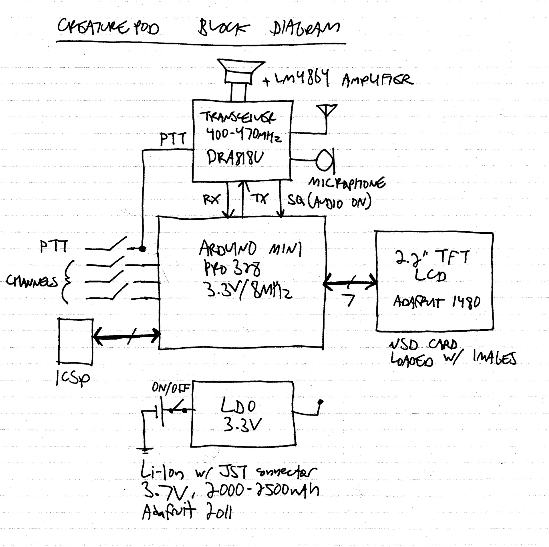 Grand Idea Studio: Creaturepod
